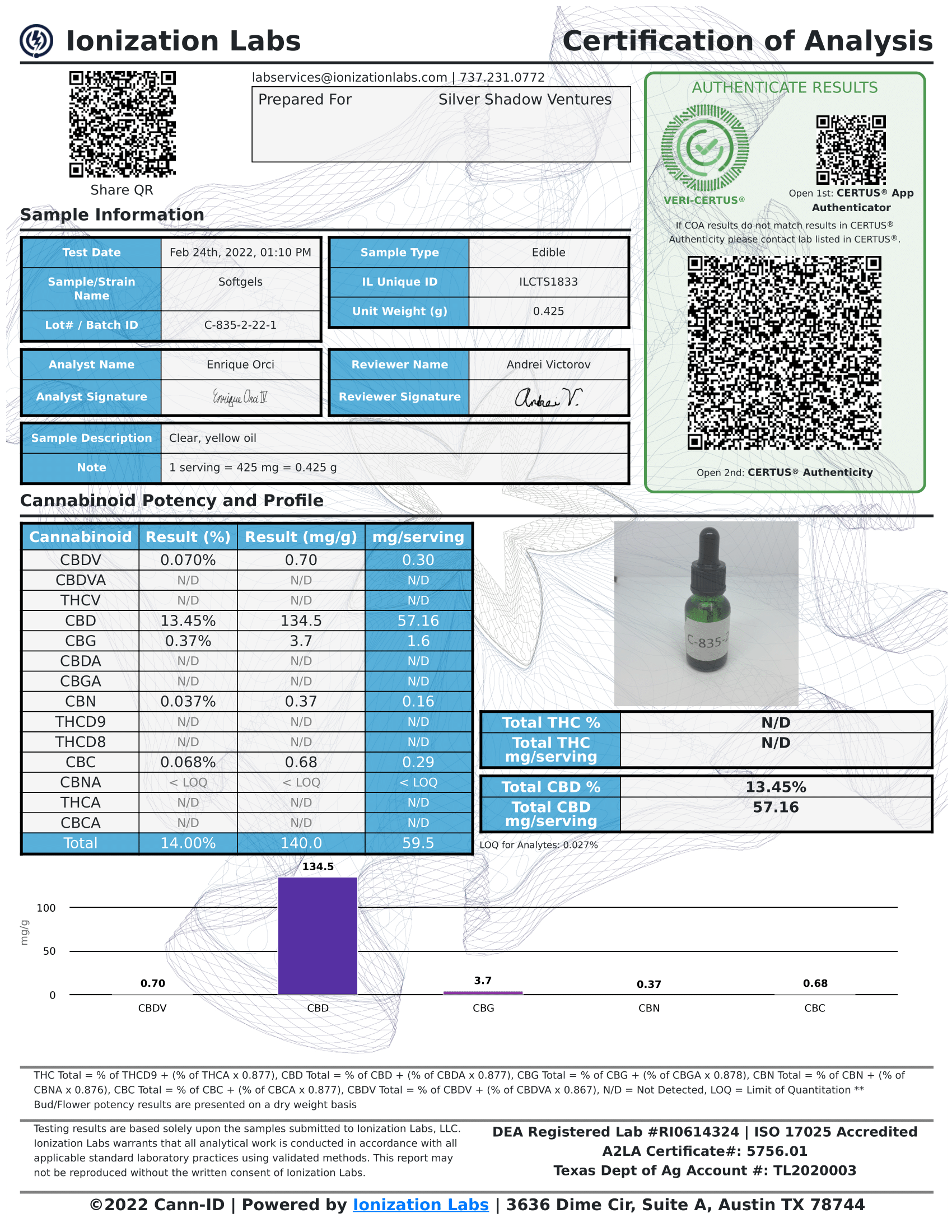 Certificates of Analysis - Medleaf Global